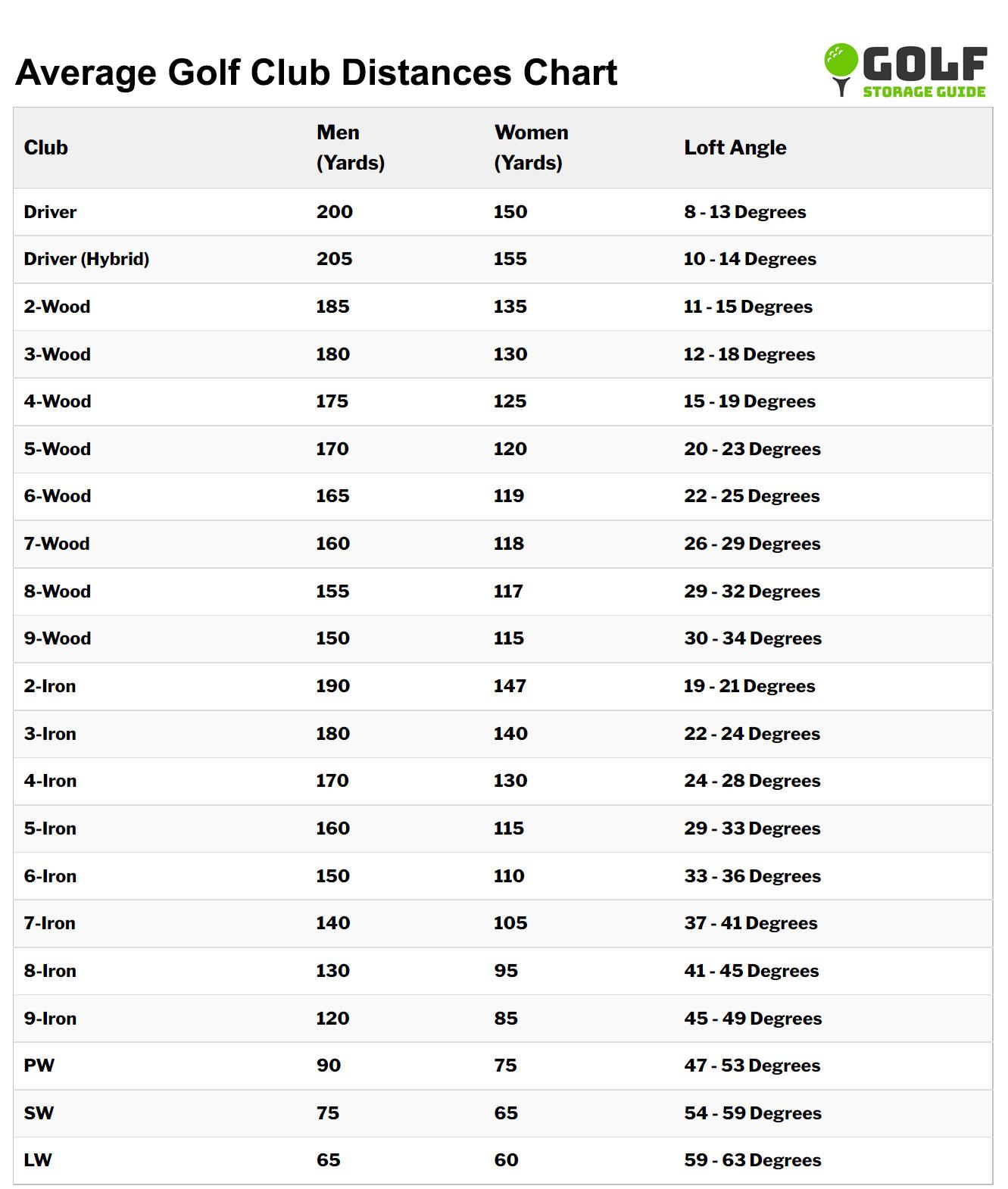 Golf Club Range Chart Card X Inch Golfers Quick Reference Distance Card Golf Club Range 